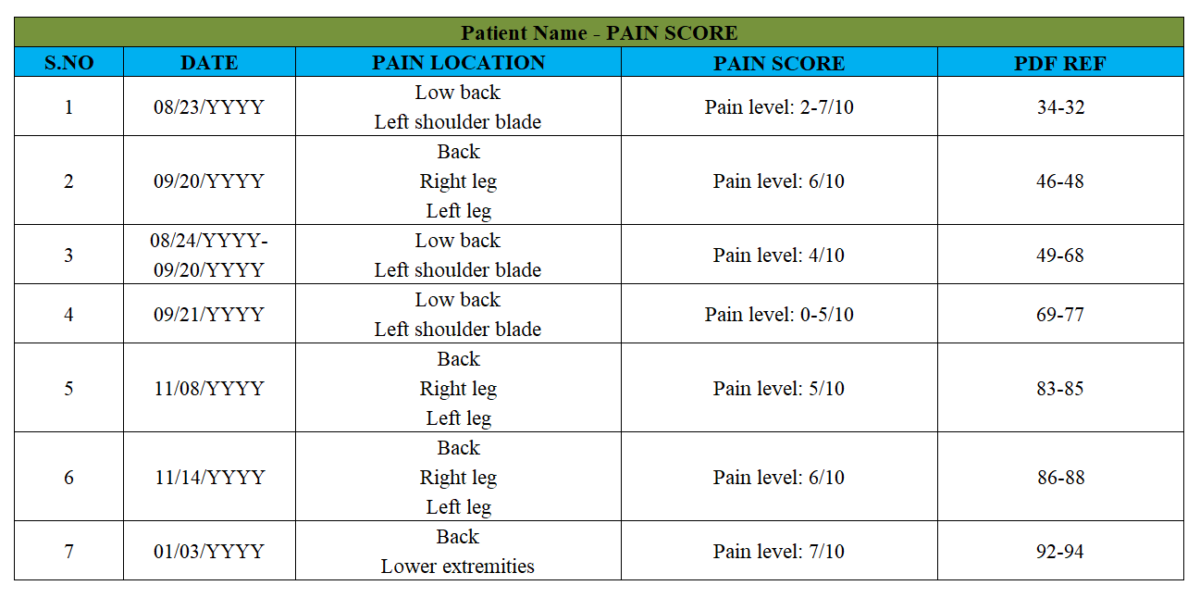 Pain Score Chart - MedSum Legal LLC | Medical Records Review