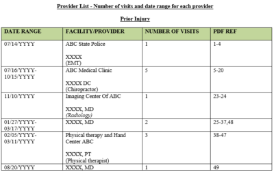 Provider List - MedSum Legal LLC | Medical Records Review