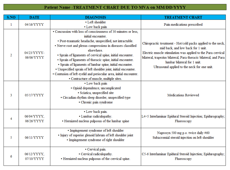 Treatment Chart - MedSum Legal LLC | Medical Records Review